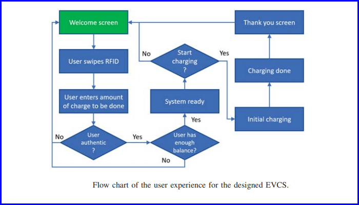 IIITH’s Unique E-Bike Charging Solution Overcomes Current Pitfalls