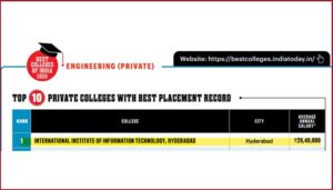 India Today - MDRA Best Colleges 2025