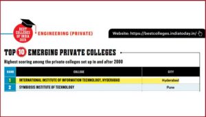 India Today - MDRA Best Colleges 2025